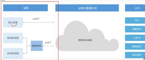 Mqtt（message Queuing Telemetry Transport消息队列遥测传输）协议mqtt协议下载 Csdn博客