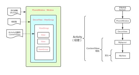 Android事件分发机制 一翼诚 博客园