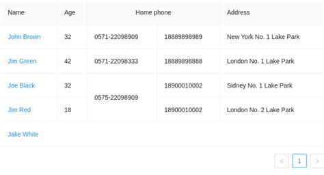 数据展示 Table表格 Ant Design of Vue v2 0 使用教程 书栈网 BookStack