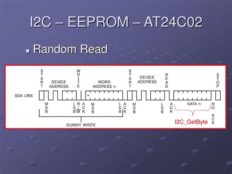 Ppt Sistemas Microcontrolados E Programação Em C Aula 12 Io I2c Picmicro Powerpoint