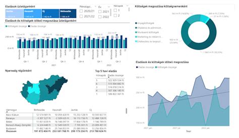Do Analytics And Visualizations By Excel Powerbi Tableau By Nitagere