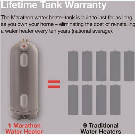 Rheem Marathon Electric Water Heater 85 Gallon Dimensions 50 Off