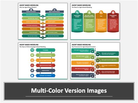 Agent Based Modeling Powerpoint And Google Slides Template Ppt Slides