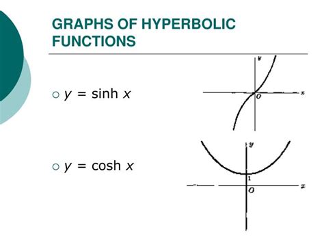 Ppt Hyperbolic Functions Powerpoint Presentation Id 4004536