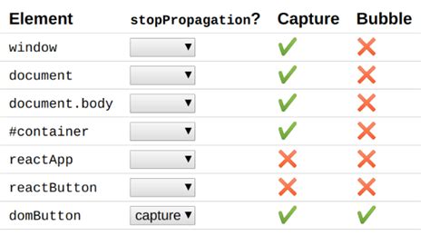 Mixing React And Dom Events