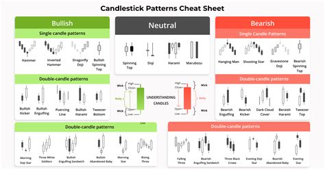 Learn Candlestick Patterns Order Discounts