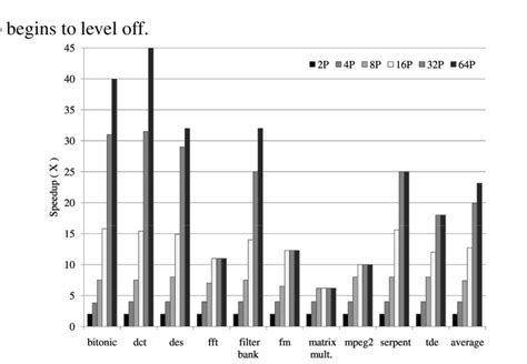 4 Theoretical Speedup In The Absence Of Replication Download Scientific Diagram