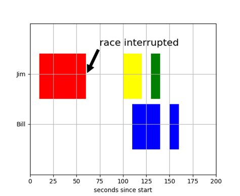 Pyplot Matplotlib Documentation