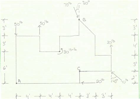 Solved A Three Forces Act On A Hook As Shown Above