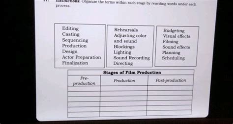 Process Editing Casting Budgeting Visual StudyX