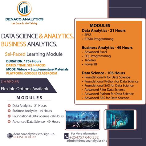 businessanalytics datascience dataanalytics elearning denaco