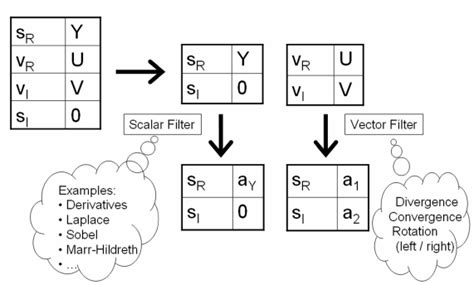 Illustration Of Clifford Color Edge Detection Image Given In Yuv Color