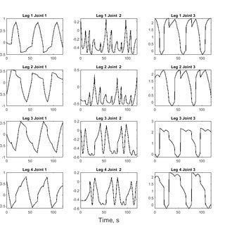 Data Of Robot Joint Trajectories Download Scientific Diagram