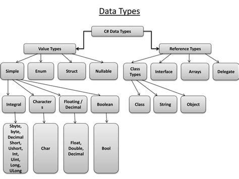 Microsoft Net Framework Ppt