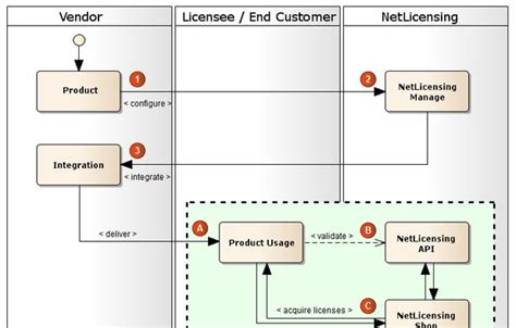 FlexNet Publisher Alternatives Top License Managers Similar Apps AlternativeTo