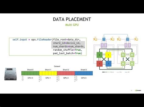 Free Video Efficient Data Loading Using Dali For Deep Learning