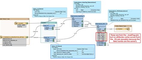 How To Join Features On Attributes With Different Data Types Community