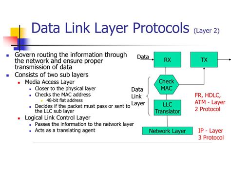 Ppt Introduction To Osi Layer 3 And 4 Protocols Powerpoint Presentation Id5772958
