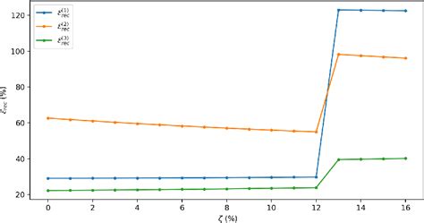 Figure 8 From Full Waveform Reconstruction Of Micro Seismic Events Via
