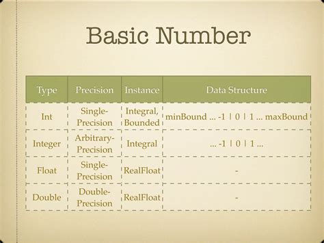 Number System In Haskell Pdf Programming Languages Computing