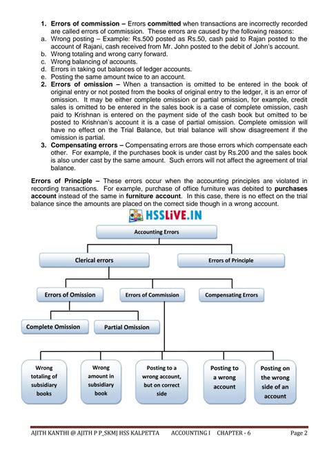SOLUTION Trial Balance And Rectification Of Errors Studypool