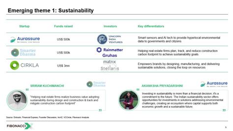 Preksha Razdan On Linkedin Sustainability Greenfinance Aurassure Ai Environmentalstewardship…