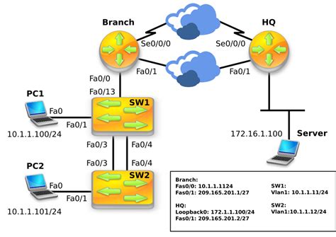 Cisco And System Security Basics Lab 1 1 Switch Startup And Initial