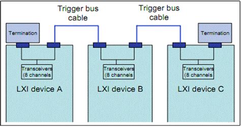 How Lxi Can Improve Lan Instrumentation Electronic Products