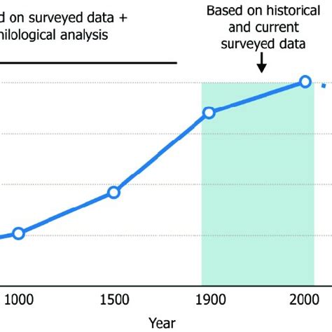 Three Cases Of Time Dependent 3d Analysis Covered Within The Framework