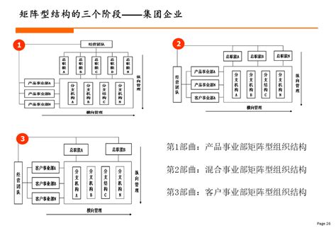矩阵式组织结构图画法 千图网