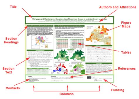 Academic Posters With Geospatial Data
