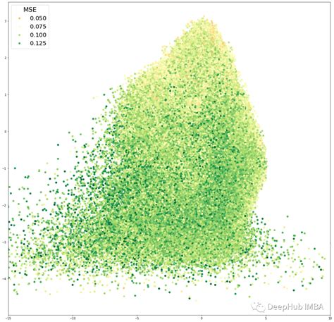 在表格数据集上训练变分自编码器 Vae示例total Estimated Model Params Size Csdn博客