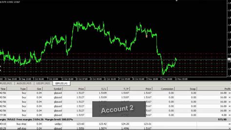 Best Forex Robot Expert Advisor Trading For 2016 Megaprojectfx Live 6 Manual Close Youtube