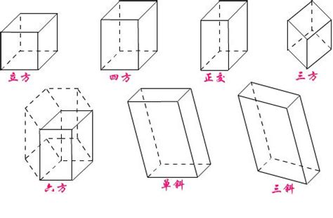 晶系图册 360百科