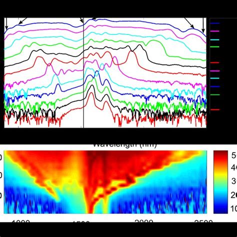 Supercontinuum Spectra Generated In Two Sc Pcf Samples With 200 Fs