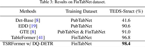Table 3 From Robust Table Structure Recognition With Dynamic Queries Enhanced Detection
