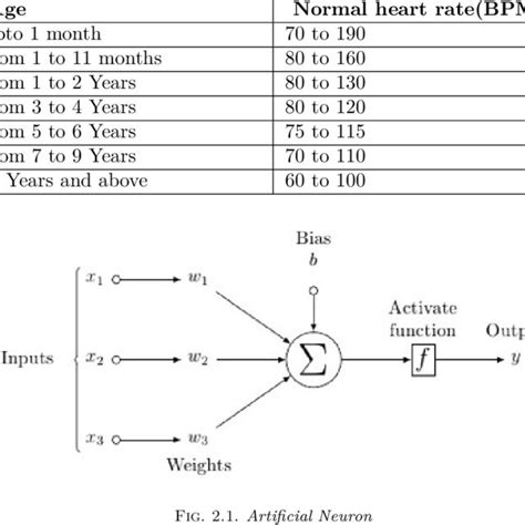 Results Of Individual Articles Of Deep Learning And Ecg Based Download Scientific Diagram