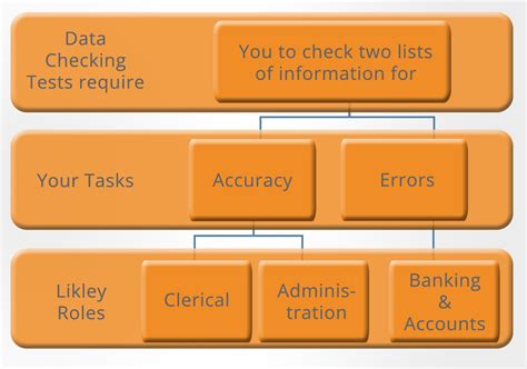 Numerical Reasoning Test Practice Guide And Tips 2025