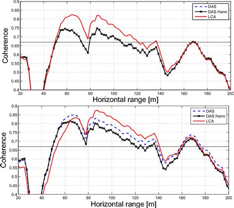 Figure 3 From Adaptive Beamforming For Active Sonar Imaging Semantic