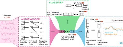 Figure 4 From Deep Learning Analysis Of Intracranial Eeg For Recognizing Drug Effects And