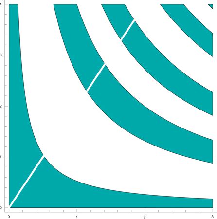 Plotting Is It Possible To Exclude A Condition Say F X Y Const