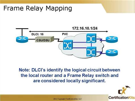 Cisco Ccna Frame Relay Part I
