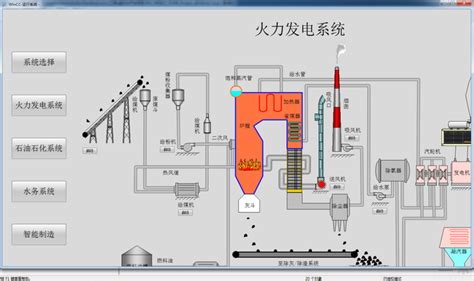 西门子软plc与组态软件如何通讯？ 知乎