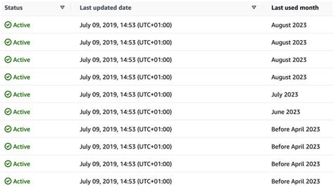 walid battou on linkedin aws finops cloudfinancialmanagement awscommunity