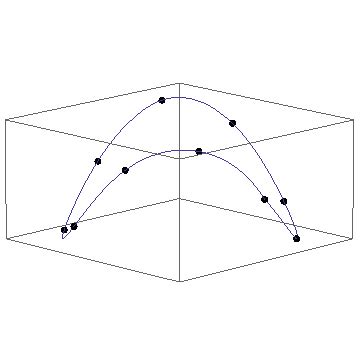 Numerics Higher Order Periodic Interpolation Curve Fitting Mathematica Stack Exchange