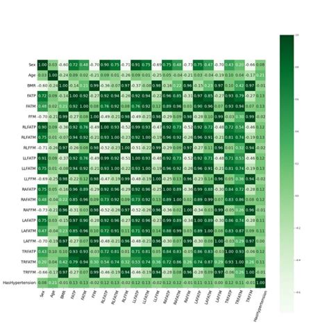 Confusion Matrix Data Of Classication Algorithms Download Scientific