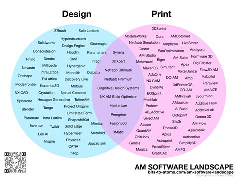 Best 3d Computer Graphics Software Posts Reddit