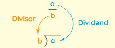 Division Formula