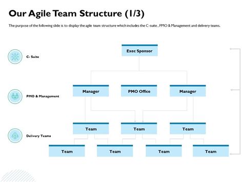 waterfall project prioritization methodology our agile team structure
