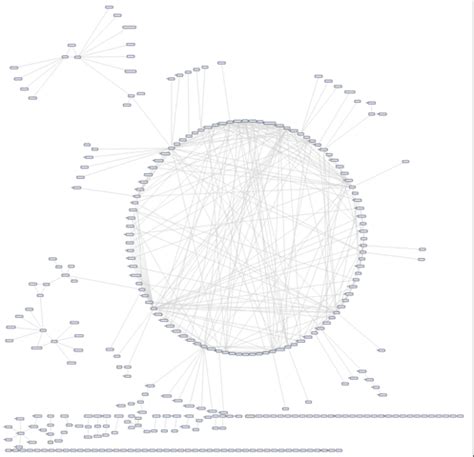 Red Gate Tools Sql Dependency Tracker Codewrecks